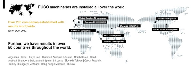 Concept | FUSO INTERNATIONAL
